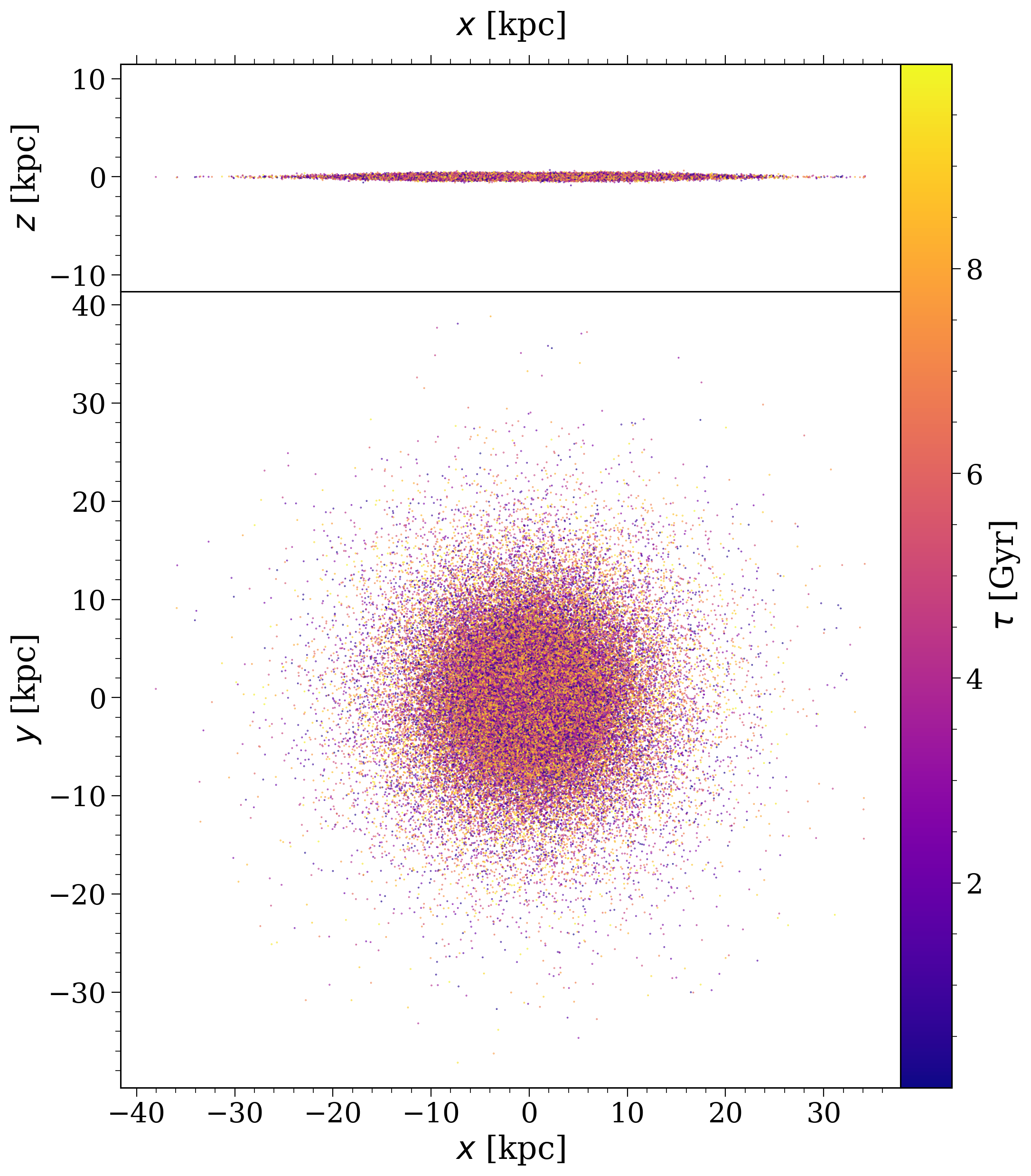 Using distribution function based star formation histories — cogsworth ...